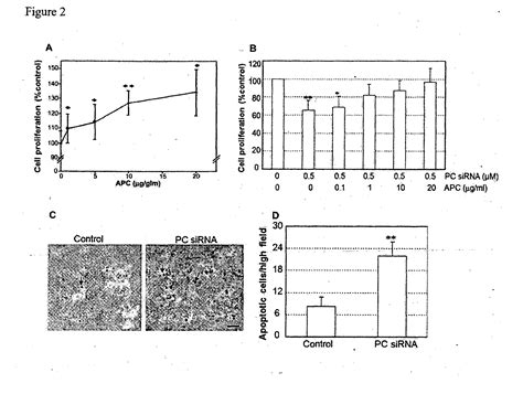 Treatment Of Inflammatory Skin Disorders Eureka Patsnap Develop