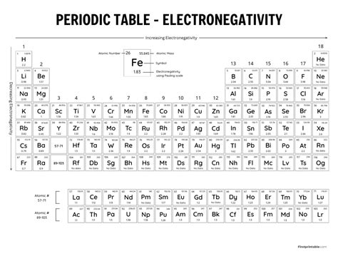 Periodic Table Free Pdf Printables