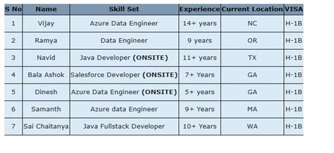 c2c jobs on linkedin salesforce jobs hotlist azure data engineer