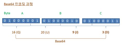Base64