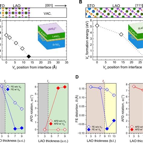 Stem Eels O K Edge Profile Dft Calculation And Local Electric Field Download Scientific