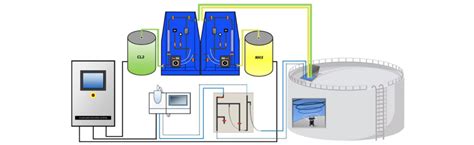 Understanding The Breakpoint Chlorination Curve Big Wave Water