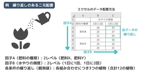 実践!excelで分散分析、例題でやり方を解説 Doe Lab 実践!excelで分散分析、例題でやり方を解説 Doe Lab