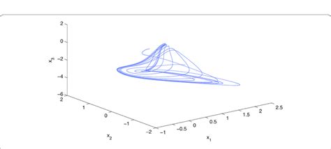 chaotic behavior of system 10 with initial value 0 1 0 08 0 3