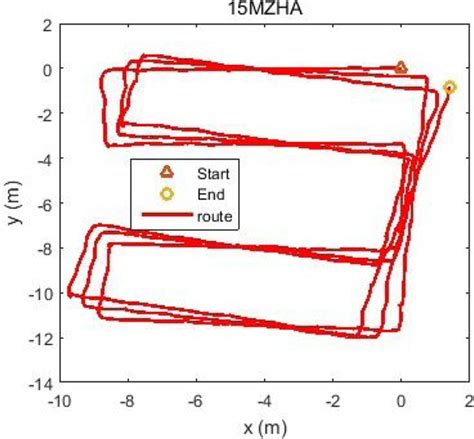 Evaluation Of Ahrs Algorithms For Foot Mounted Inertial Based Indoor Navigation Systems