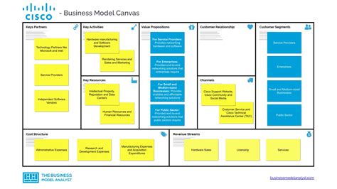 Cisco Business Model Canvas