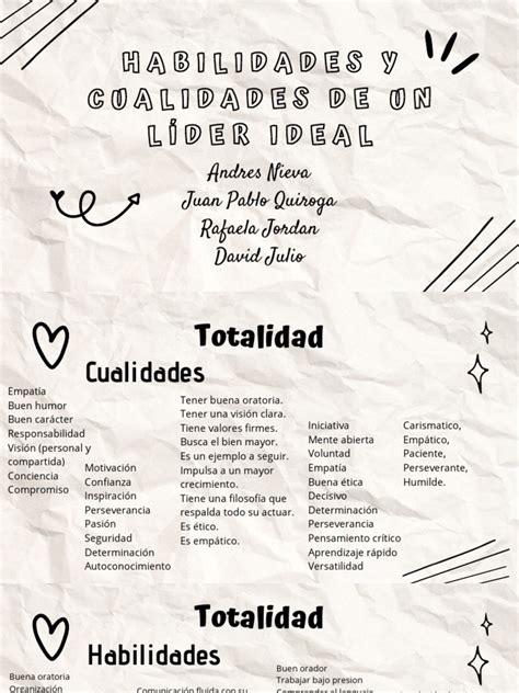 Habilidades Y Cualidades De Un Líder Ideal 220511 204917 Pdf