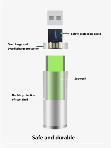 Rechargeable Lithium Ion Battery Cell Ncr18650b Original18650 3350mah