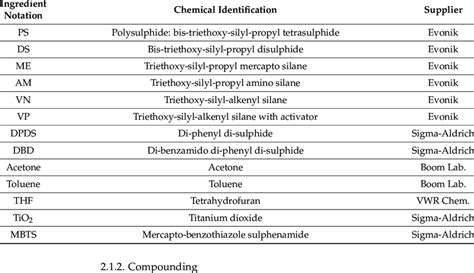 Chemicals Used For Devulcanization And Characterization Processes