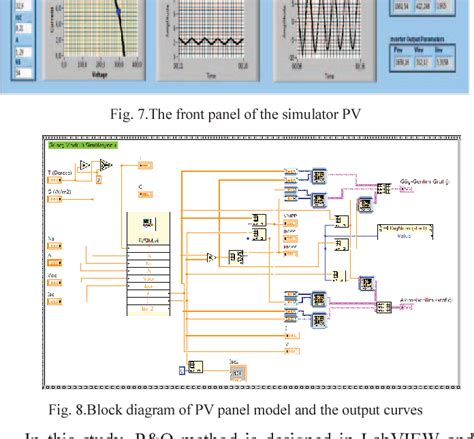 figure 1 from labview matlab based simulator for grid connected pv