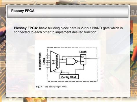 Ppt Fpga Field Programmable Gate Array Powerpoint Presentation Free