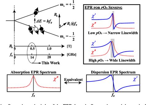 Figure 6 From Galepr A Galvanically Coupled Electron Paramagnetic Resonance Spectrometer For