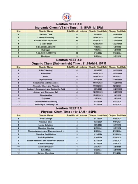 Chemistry Planner Pdf