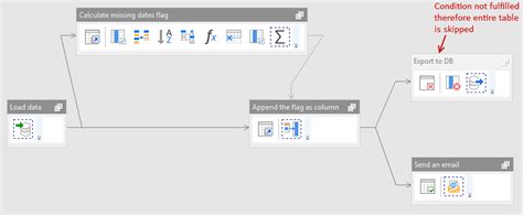 Easymorph Conditional Workflows