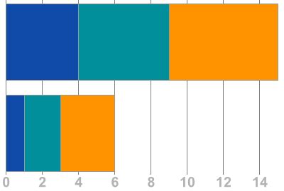 Plotting How To Remove Ticks Mathematica Stack Exchange