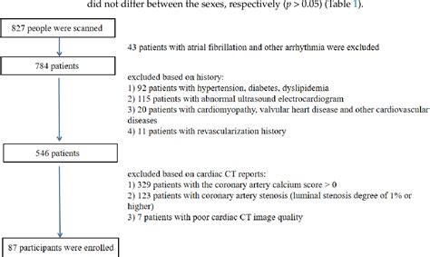 Figure 2 From Quantifying Myocardial Strain Of The Left Ventricle In Normal People Using Feature