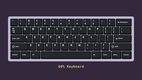 A Guide To Choosing A Mechanical Keyboard Size Keyboa Vrogue Co