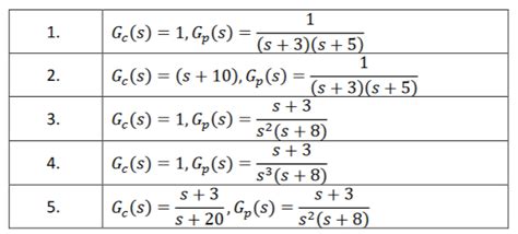 solved hand sketch your root locus table 1 and verify with