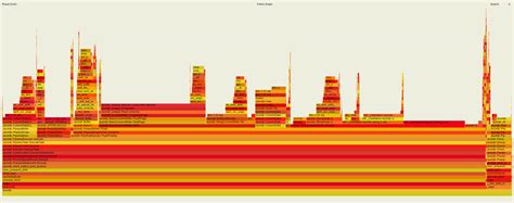 speeding up jsonl to parquet conversions · duckdb duckdb · discussion