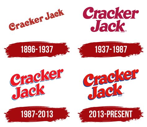 Cracker Jack Logo Symbol Meaning History Png Brand