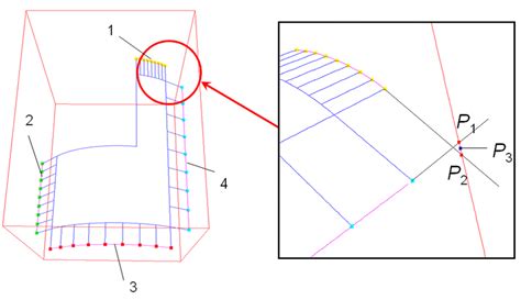 four independent boundary curves download scientific diagram