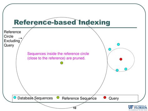 Ppt Reference Based Indexing Of Sequence Databases Powerpoint