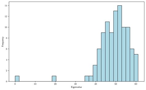 58 Online Supplementary Material — Mmids Textbook