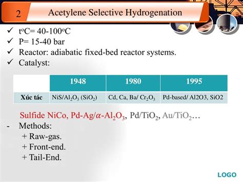 Acetylene Hydrogenation