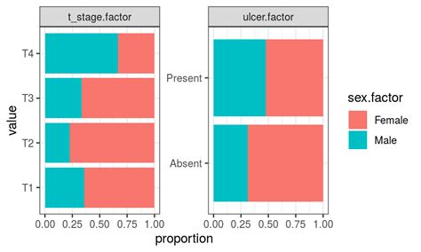 Model Assumptions R For Health Data Science
