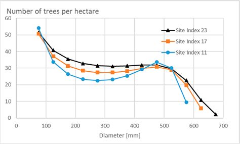 Figure 1 From Stationary Forestry With Human Interference Semantic