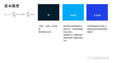 【视频】r语言中的分布滞后非线性模型（dlnm）与发病率，死亡率和空气污染示例 知乎