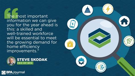 Building Performance Association On Linkedin Bpajournal