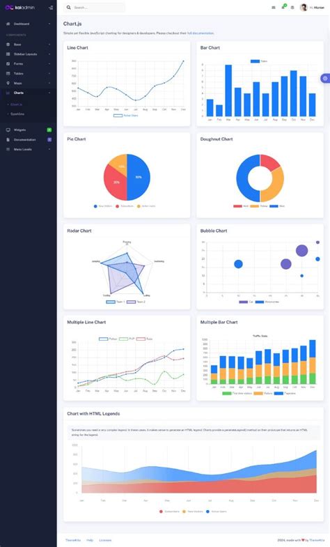 Free Bootstrap Admin Dashboard Kaiadmin Lite Artofit