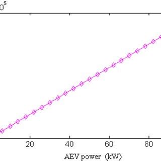 Investment Cost Of PV System Download Scientific Diagram