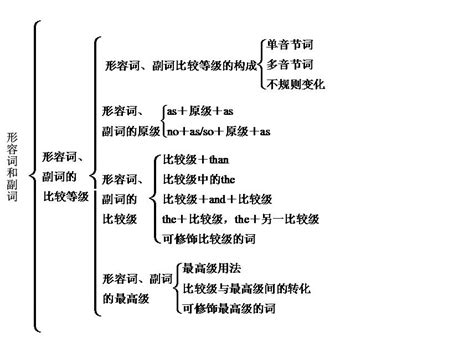 重要的形容词英语表示的英语单词的是英语高级表达大山谷图库