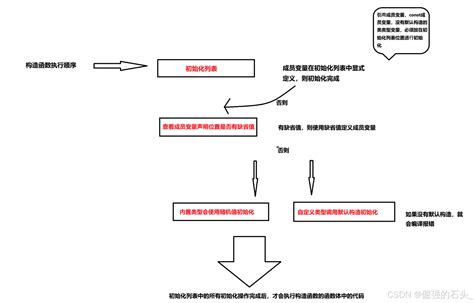 pcl 计算点云中任意点的法向量