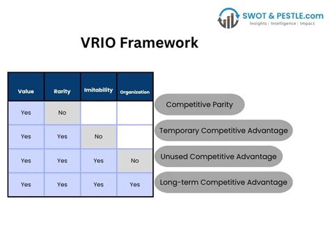 Hertz Corporation Vrio Analysis Analysis 2025 Swot And Pestle