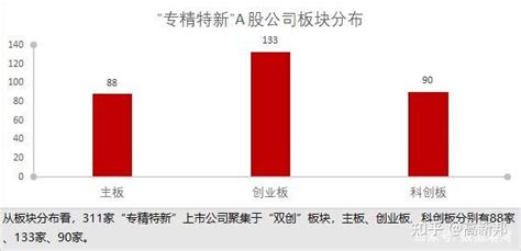 4762家！国家级“专精特新”小巨人企业名单汇总及详细分析收藏！ 知乎