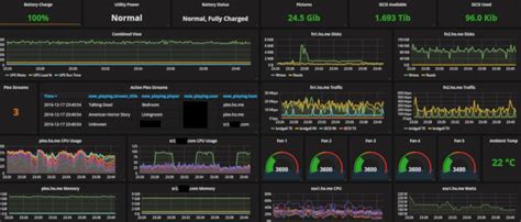 Episode 096 Logging And Metrics In Net Core The 6 Figure Developer
