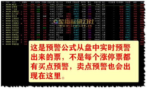 【通达信精品指标：t0增强，分时t超短必备】带盘中预警，买卖点精准做t神器，稳赢超级短线！ 金指标研习社