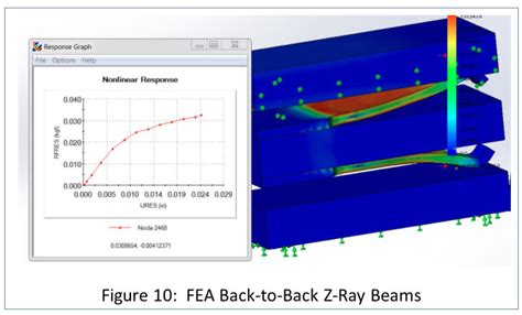 Calculating Connector Mating Forces The Samtec Blog