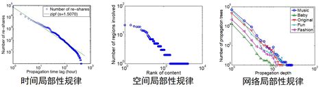 大规模多媒体的资源跨域协同计算理论方法 清华大学110年校庆云上科研展