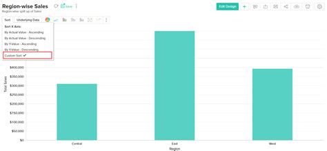 Working With Charts Zoho Analytics On Premise