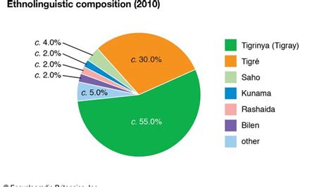 Eritrea History Flag Capital Population Map Facts Britannica