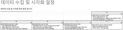 14일차 Abc 부트캠프 데이터분석 3일차