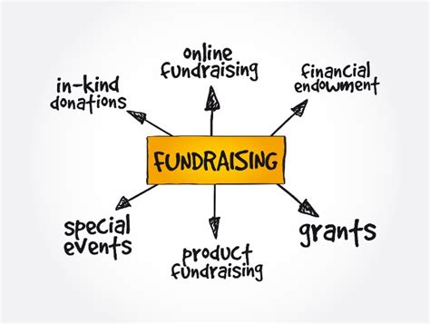 Fundraising Strategies That Are Working Best For Nonprofits In 2022
