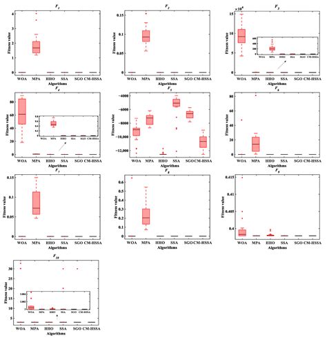 Mathematics Free Full Text Swarm Intelligence Optimization Method