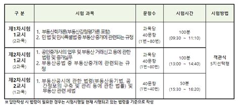 2025년 공인중개사 시험일정 시험과목 합격률 총정리 배움의 본질