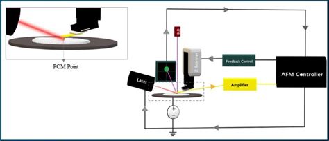 Photo Current Mapping Pcm Park Systems