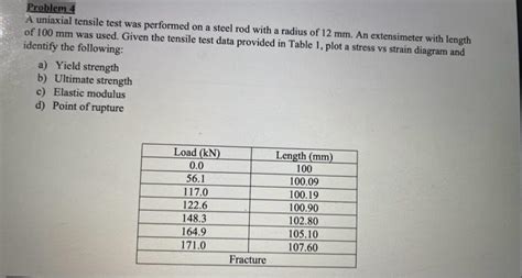 Solved Problem 4 A Uniaxial Tensile Test Was Performed On A